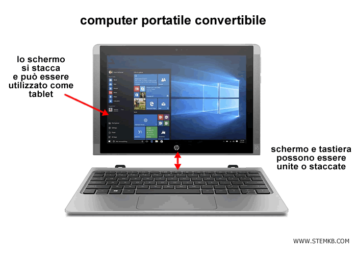 Il Personal Computer ( PC ) | stemkb.it