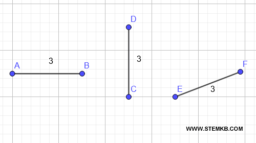 Le figure congruenti | stemkb.it