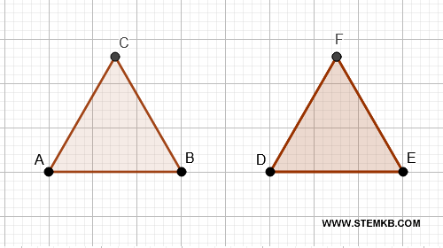 Le figure congruenti | stemkb.it