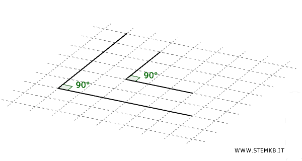 I postulati di Euclide | stemkb.it